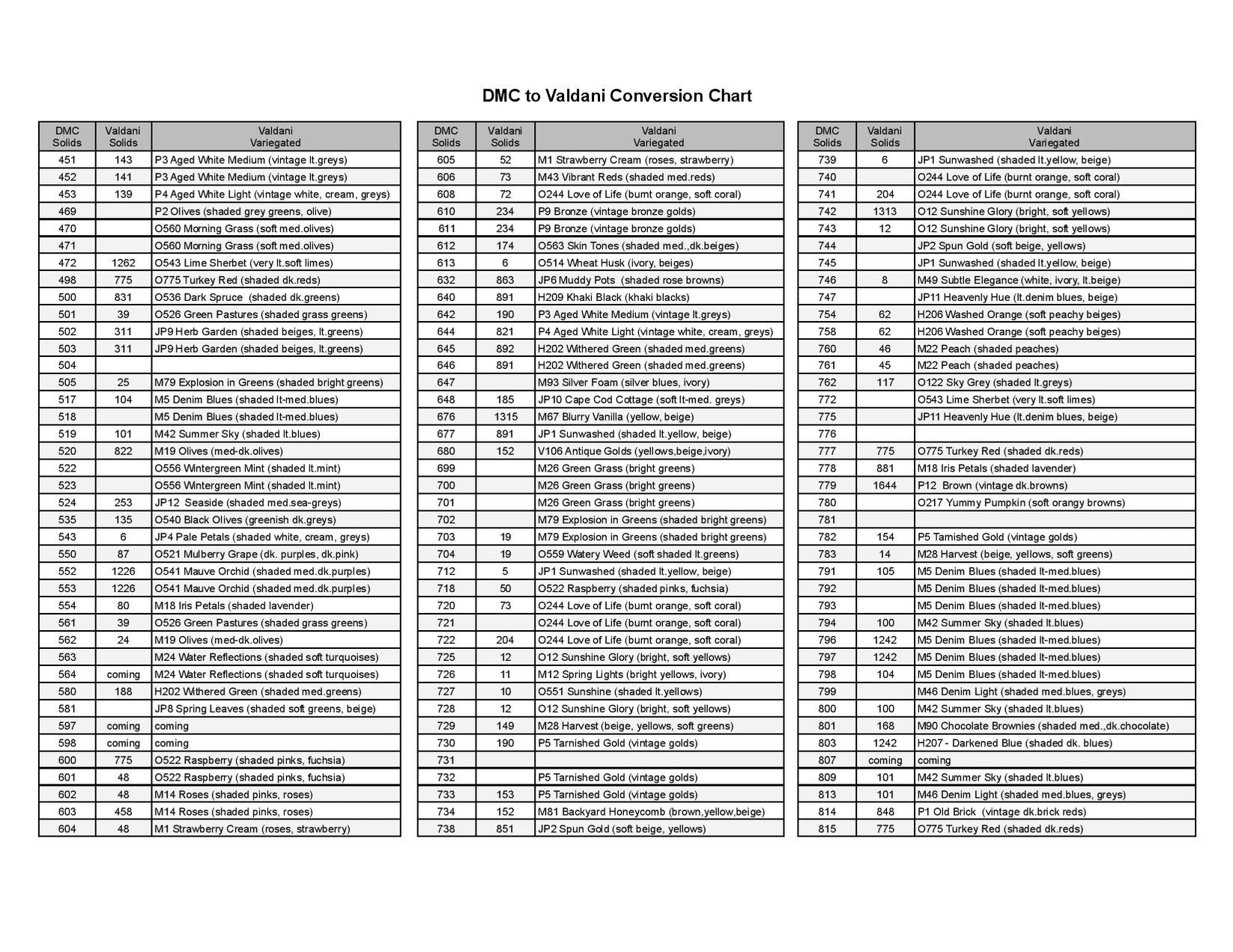 Conversion Chart for DMC to Valdani and its FREEEEEEEE – Hattie & Della