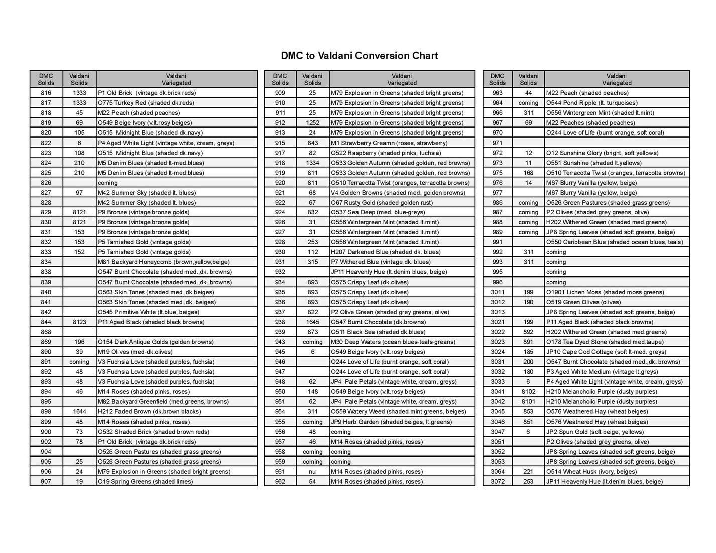 Conversion Chart for DMC to Valdani and its FREEEEEEEE – Hattie & Della